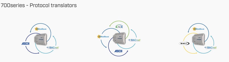 HMS Intesis 700 Series: A Revolutionary Gateway Concept | Smart ...