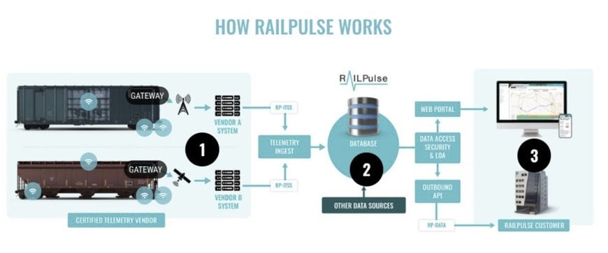 RailPulse Launches Revolutionary Telematics Platform With Nexxiot As ...