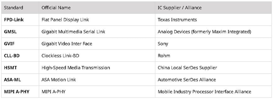 TDK: How to select the right PoC Filter Inductors and Chip Beads for ...