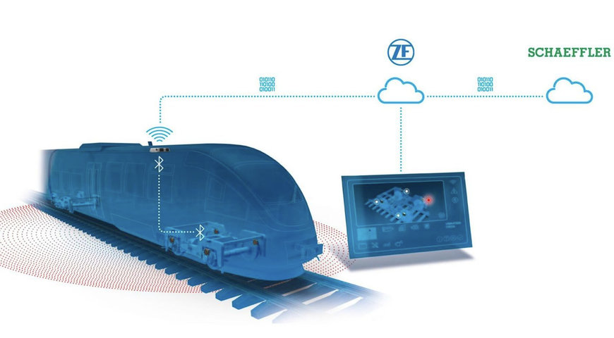Schaeffler Improved rail vehicle availability with technology- and ...
