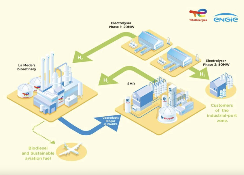TotalEnergies Accelerates Decarbonization of its Platform at La Mède ...
