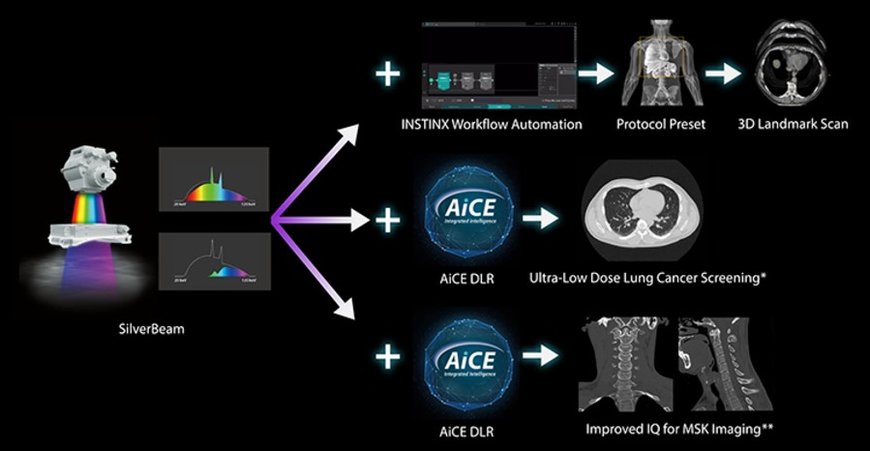 Canon Medical Systems Redefines CT Imaging with Cutting-Edge ...