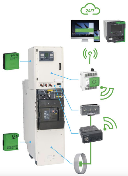 Schneider Electric launches new enhanced GenieEvo with an increased ...