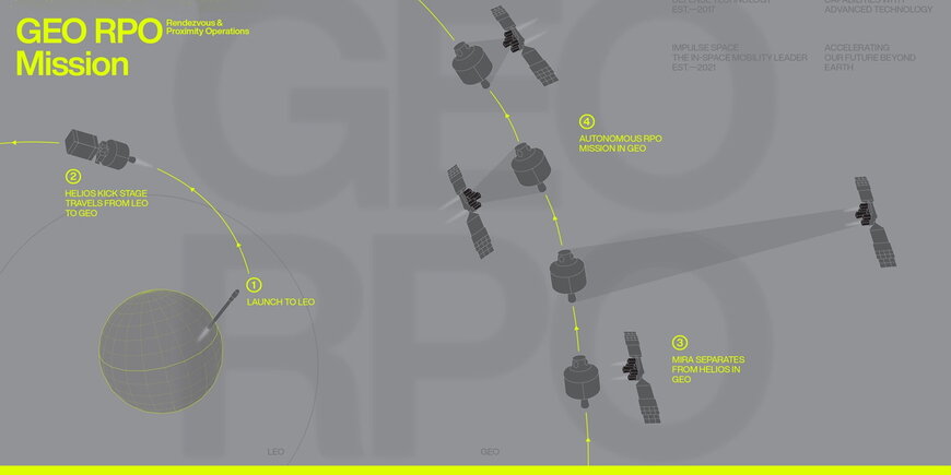 Anduril, Impulse Space Expand Partnership | Aeronautics and Defence ...