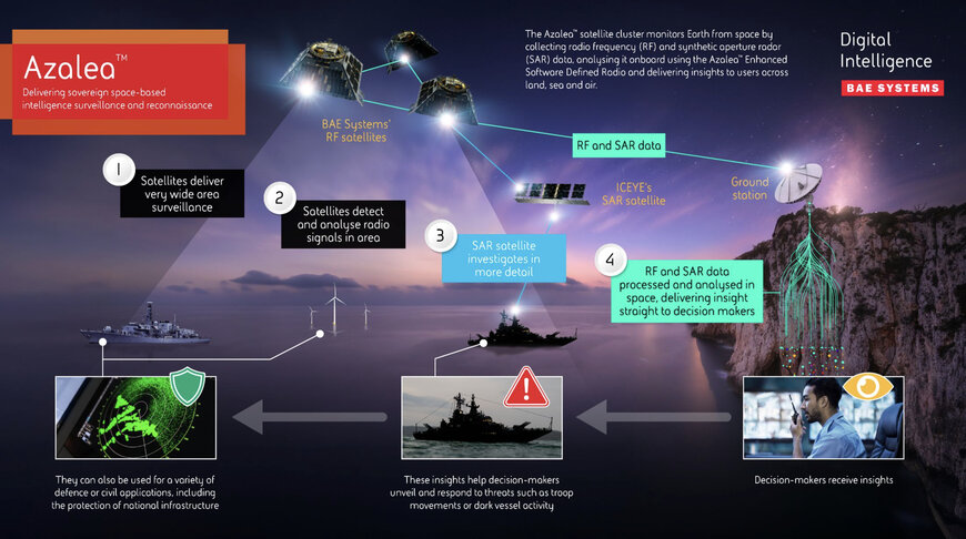 BAE Systems' Azalea Satellites Launch, Advancing UK Space-Based ...