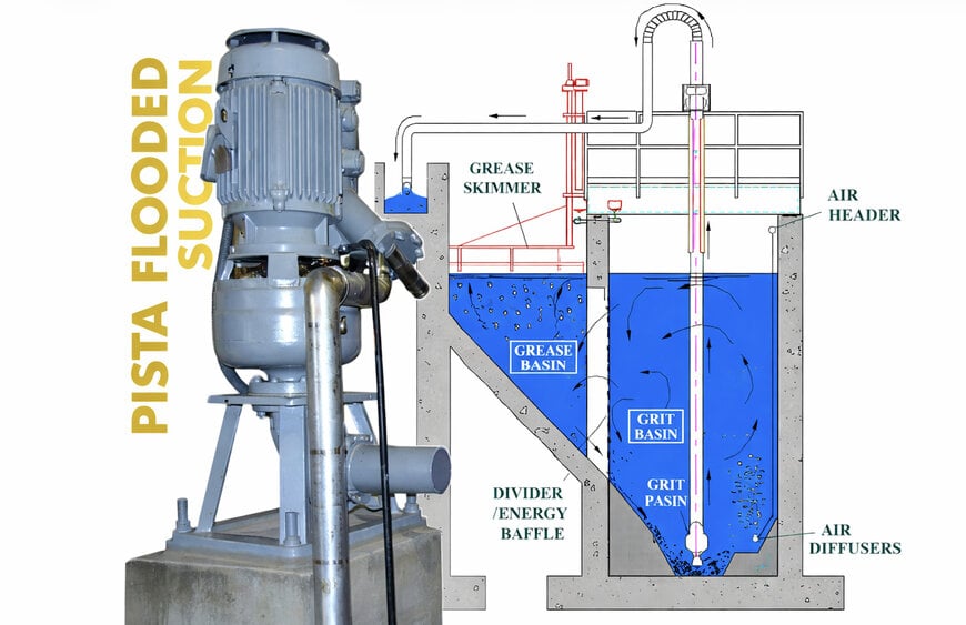 Vertical Grit Pump for Wastewater Transfer | Water Plant Technology