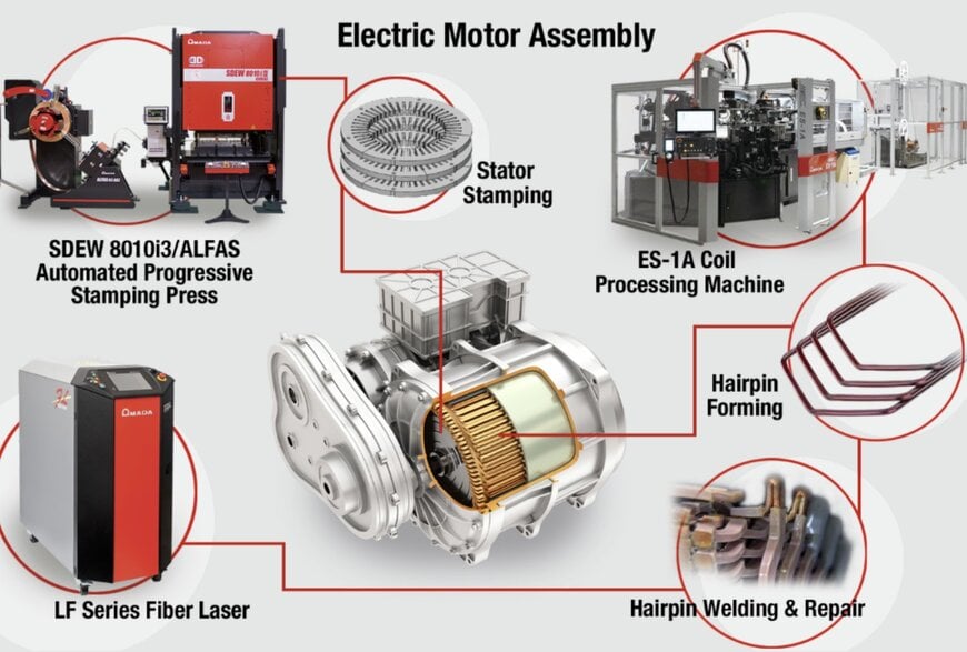 AMADA integrates forming, stamping and welding for EV motor production ...