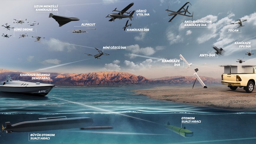 Multi-Domain Unmanned Systems Integration in Modern Warfare ...
