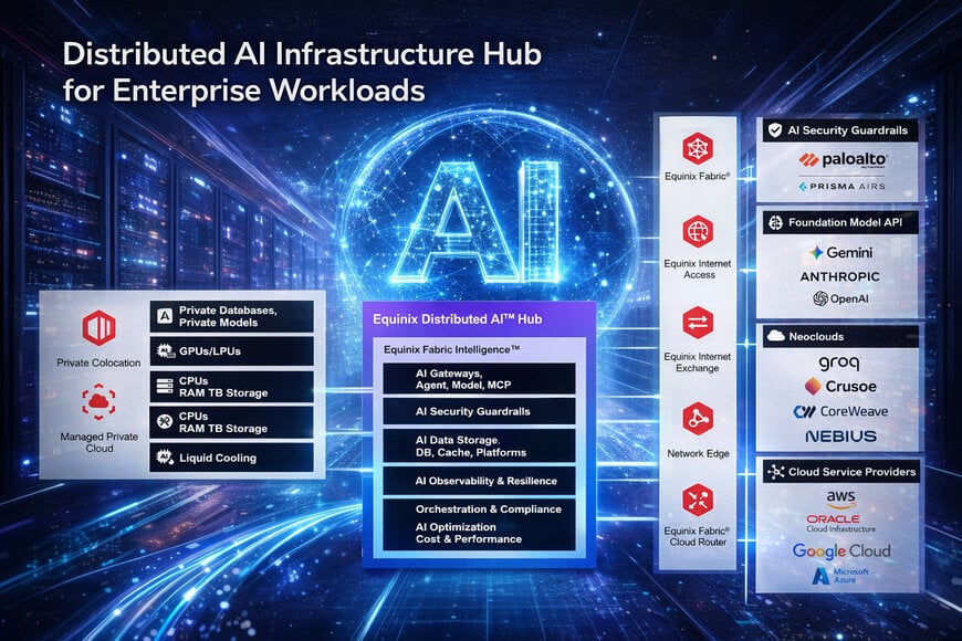 Distributed AI Infrastructure Hub for Enterprise Workloads | Datacenter ...