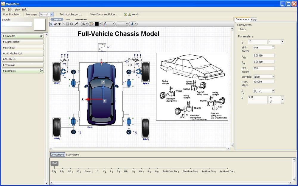1500 Organisationen aus 85 Ländern haben zur Gestaltung von MapleSim ...