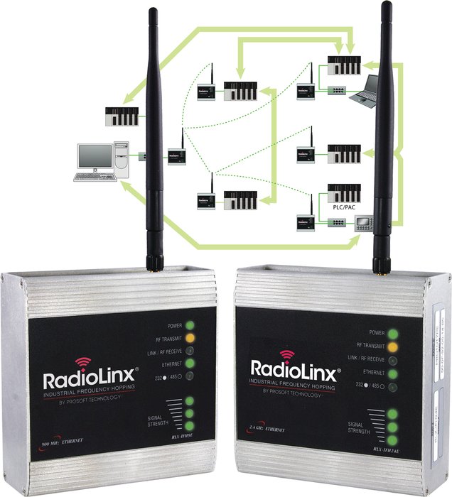 ProSoft Technology ® Announces new Smart Switch Functionality for ...