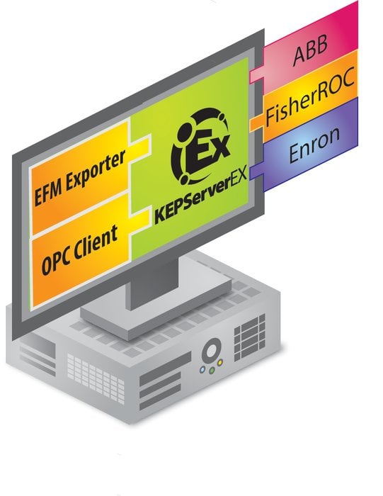 Kepware leverer store forbedringer til kommunikasjonsplattformen ...