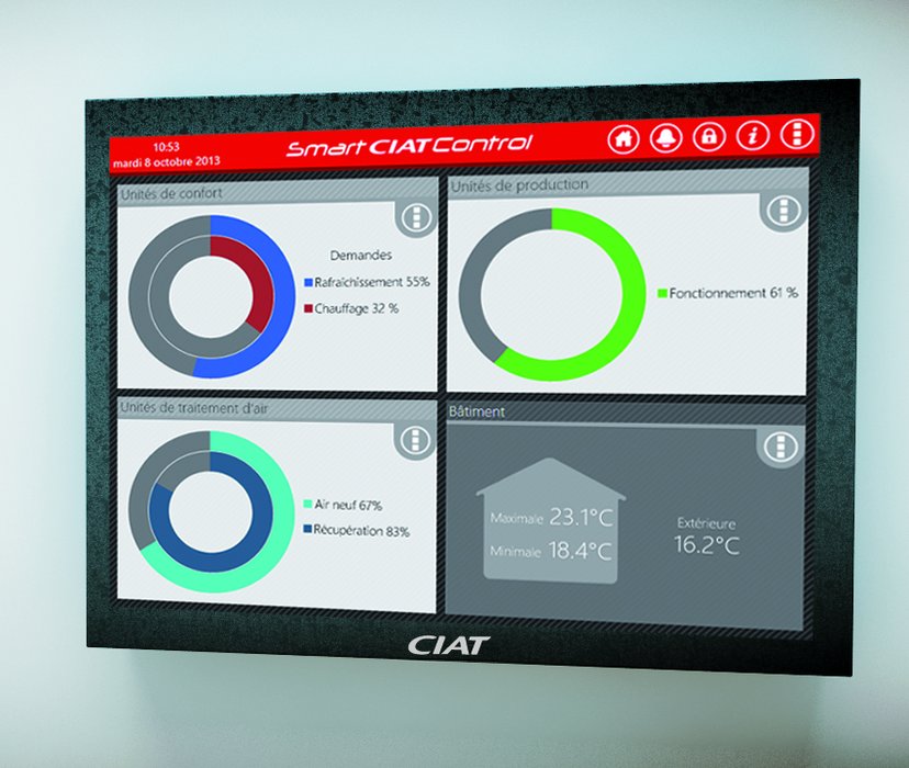 Smart CIATControl | Industria