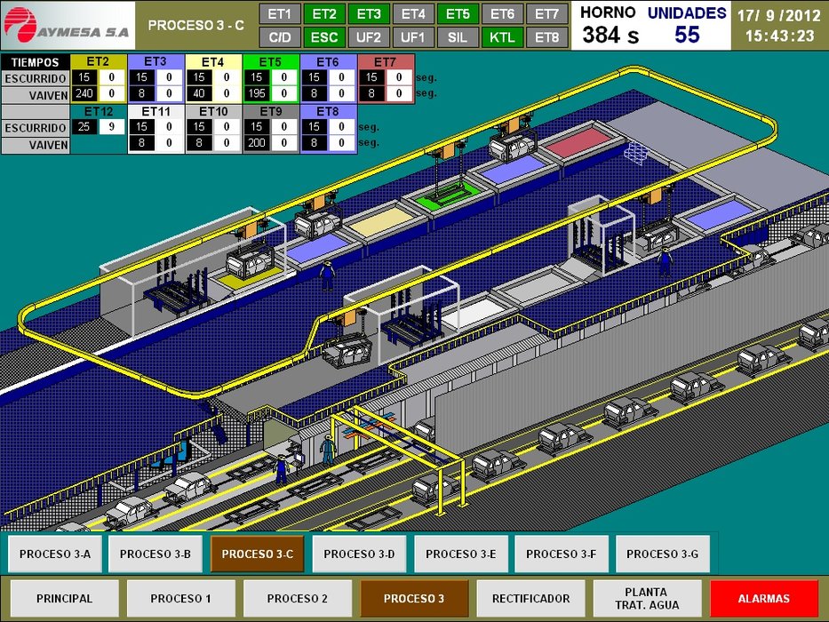 Auto factory utilizes ProSoft Technology radios to help eliminate ...
