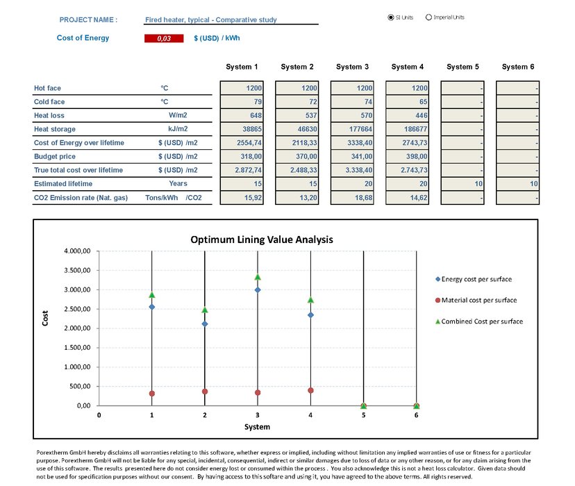 MORGAN ADVANCED MATERIALS’ SEW3 APP ALLOWS EASY COMPARISON OF ...